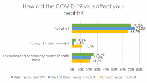 Theme 1: COVID Impacts on Rural Communities & Small Towns in Texas ...