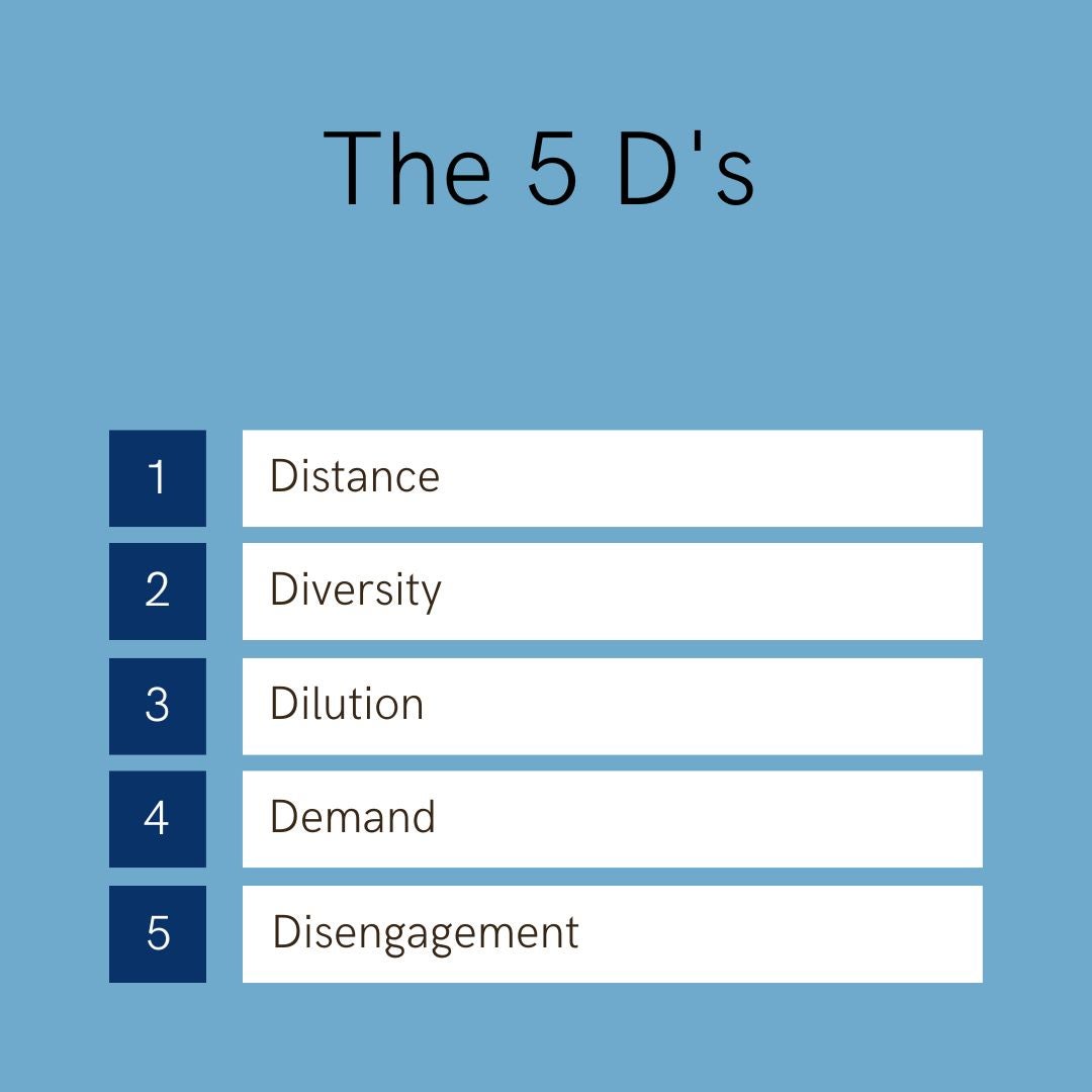 The 5 Ds for Finding and Fixing Community Clogs - The IC² Institute